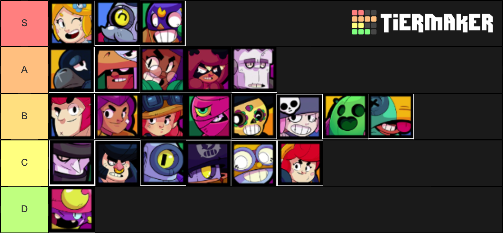 Brawlstars April update Tier List (Community Rankings) - TierMaker