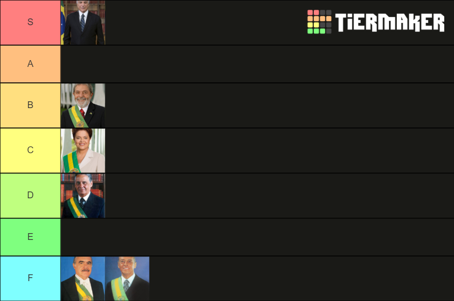 Brazil Presidents Tier List (Community Rankings) - TierMaker
