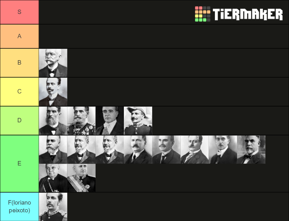 Brazil Presidents Tier List (Community Rankings) - TierMaker