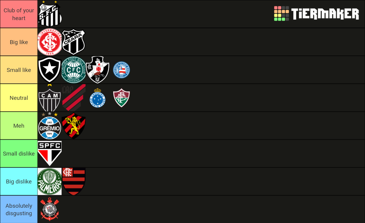 Brazilian football clubs Tier List (Community Rankings) - TierMaker