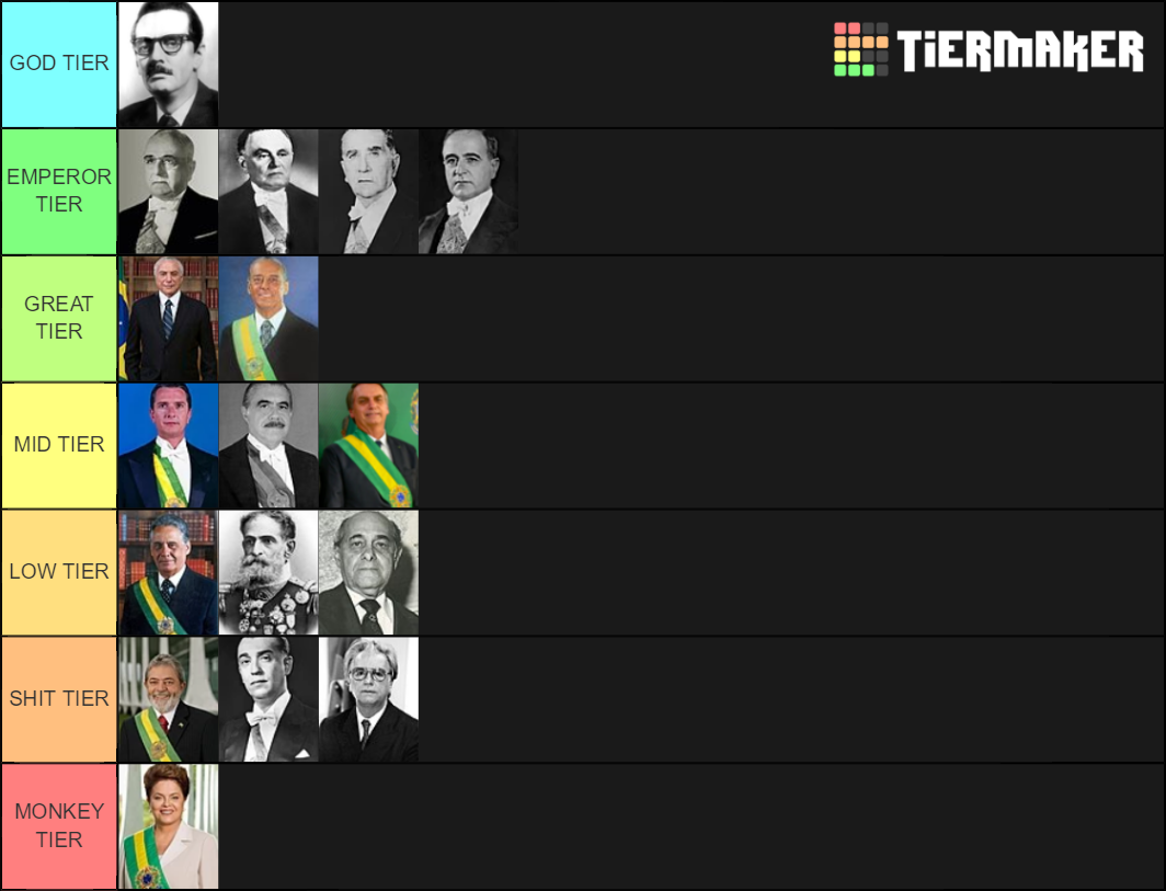 Brazilian Presidents Tier List (Community Rankings) - TierMaker