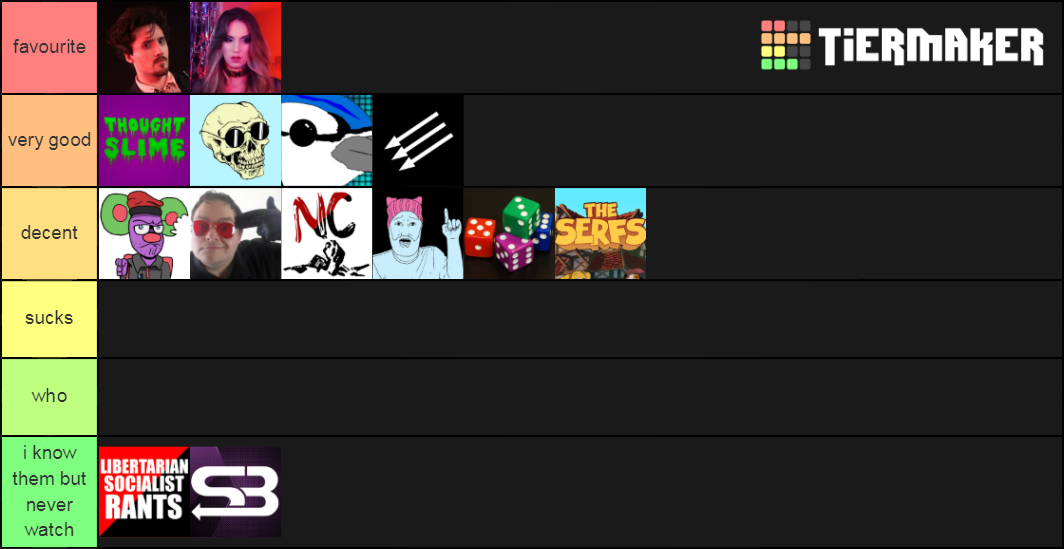 breadtube exclusives Tier List (Community Rankings) - TierMaker