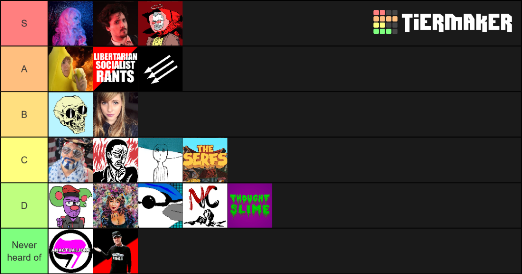 Breadtube Tier List (Community Rankings) - TierMaker