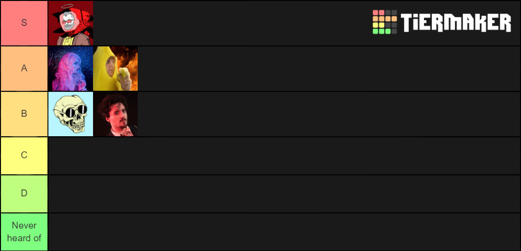 Breadtube Tier List (Community Rankings) - TierMaker