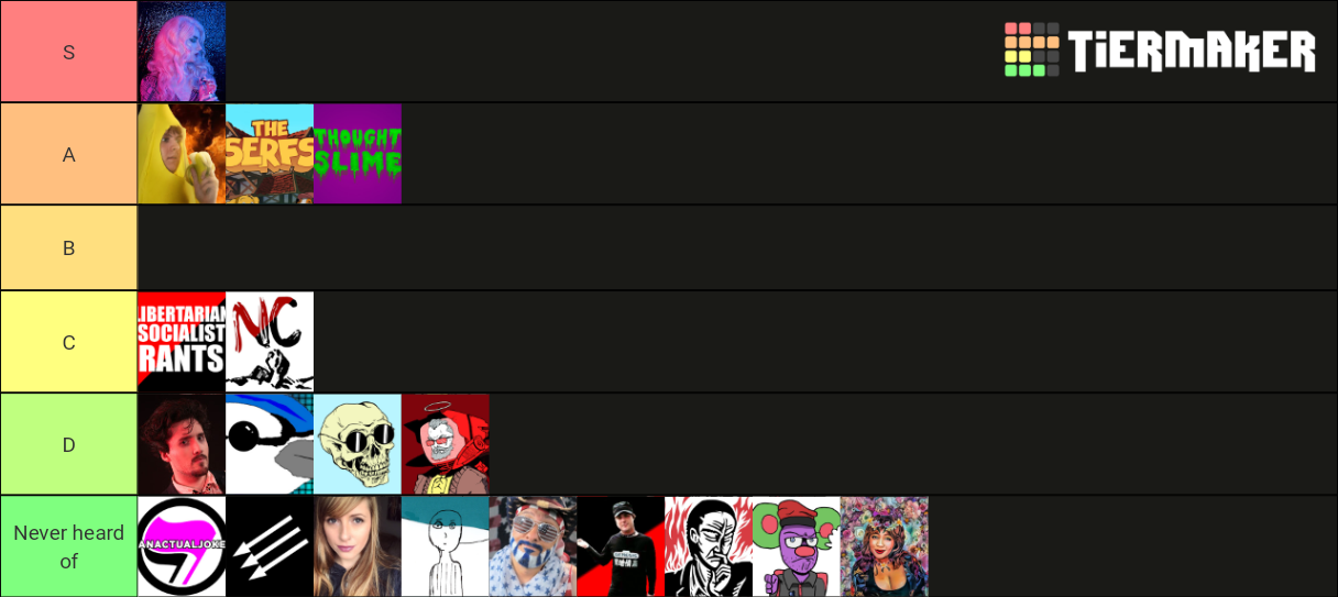 Breadtube Tier List (Community Rankings) - TierMaker