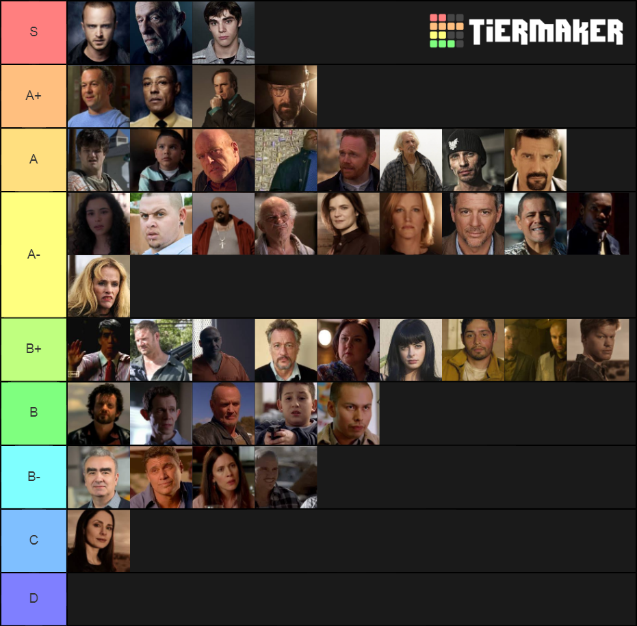 Breaking Bad Favorite Characters Ranking Tier List (Community Rankings ...