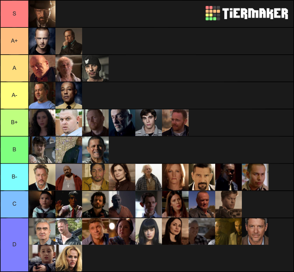 Breaking Bad Favorite Characters Ranking Tier List (Community Rankings ...