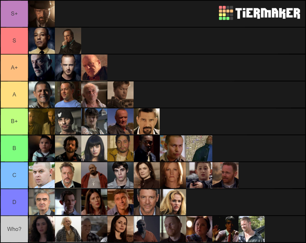 Breaking Bad Favorite Characters Ranking Tier List (Community Rankings ...
