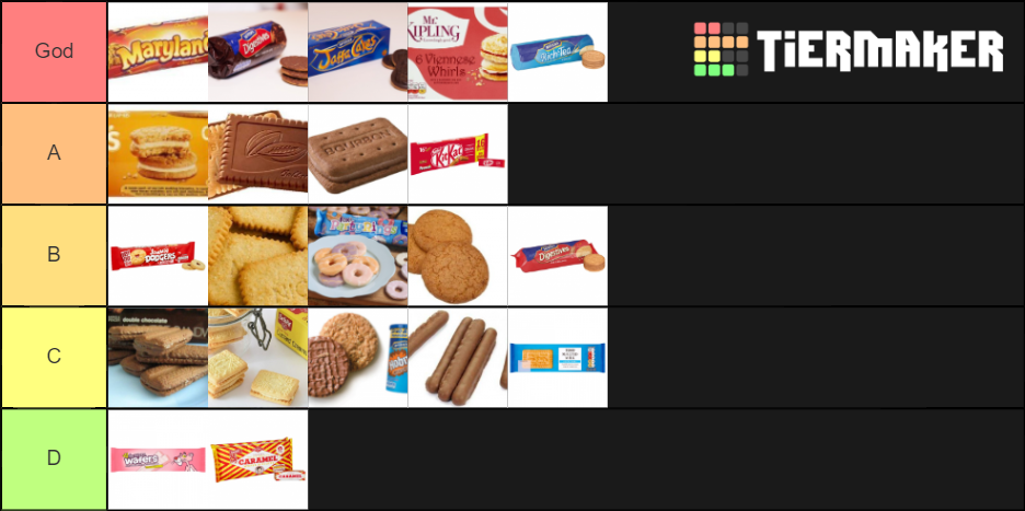 British biscuits Tier List (Community Rankings) - TierMaker