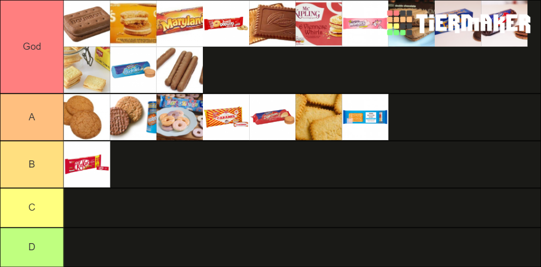 British biscuits Tier List (Community Rankings) - TierMaker