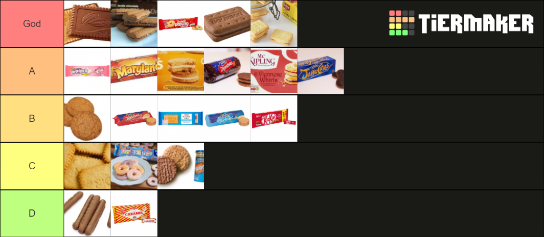 British biscuits Tier List (Community Rankings) - TierMaker
