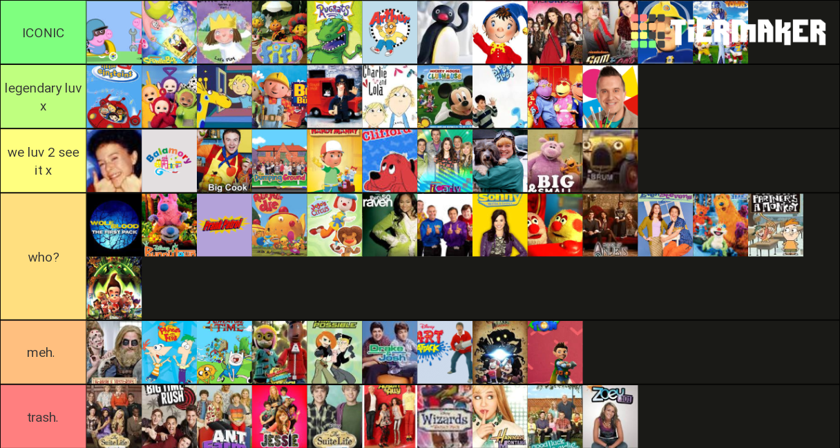 British childhood shows Tier List (Community Rankings) - TierMaker