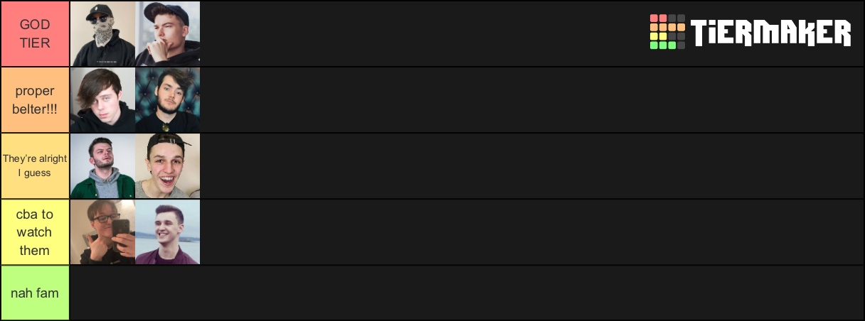 British Commentary YouTubers Tier List (Community Rankings) - TierMaker