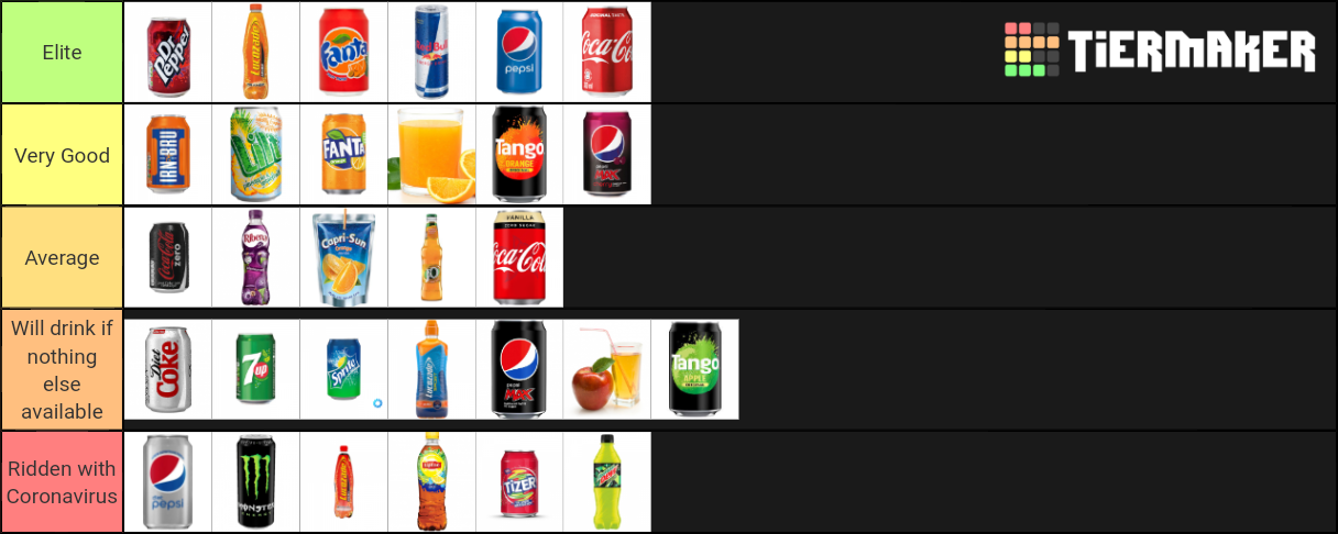 British Drinks Tier List (Community Rankings) - TierMaker