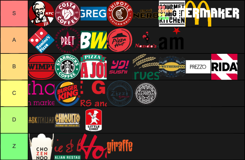 British Food innit Tier List (Community Rankings) - TierMaker