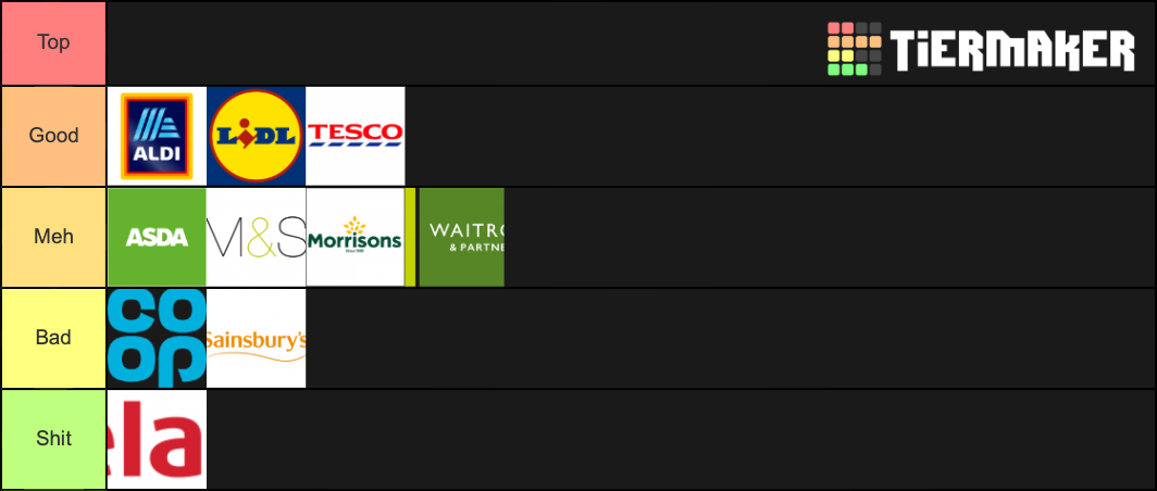 British Supermarkets 2019 Tier List (Community Rankings) - TierMaker