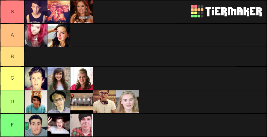 British Youtubers circa 2012-2015 Tier List (Community Rankings ...