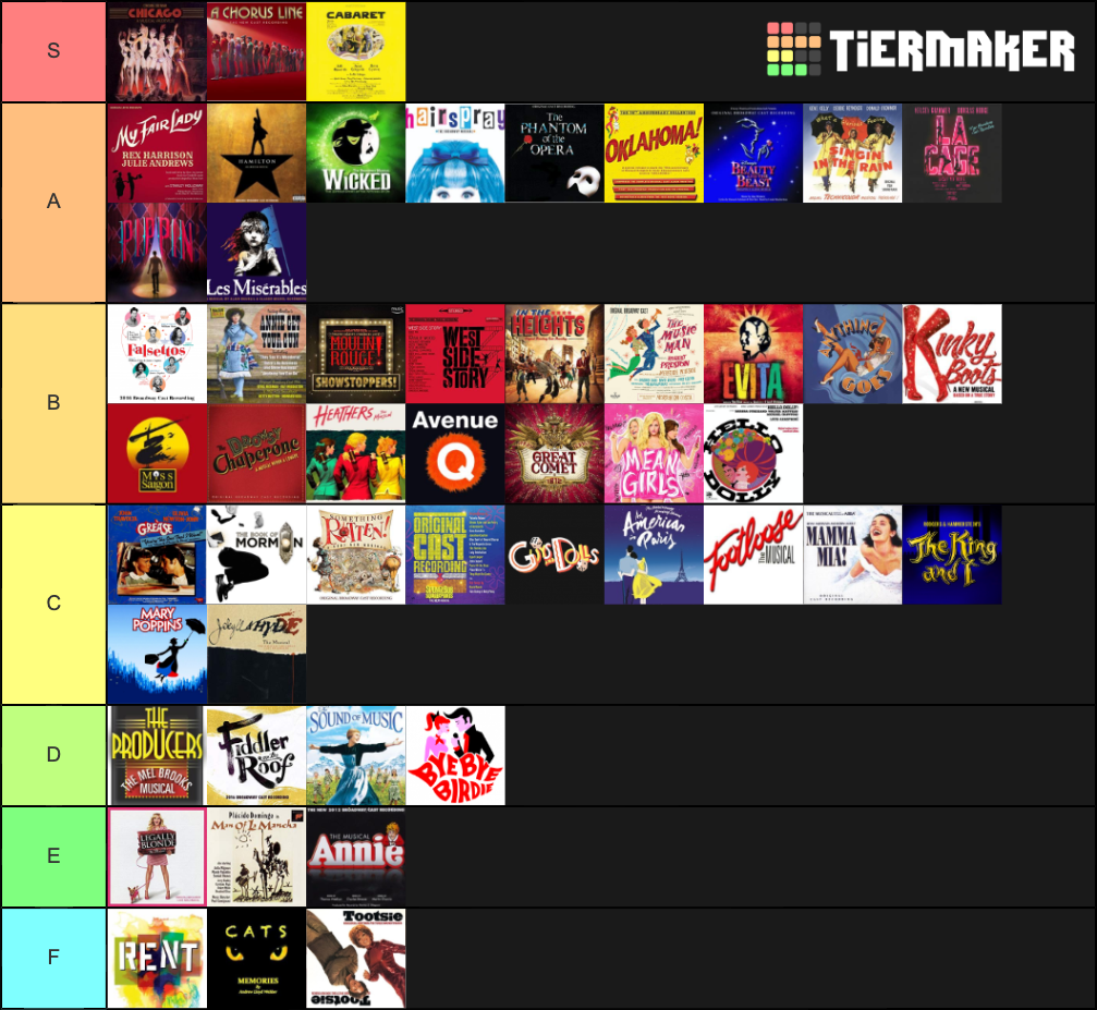 Broadway Musicals Tier List (Community Rankings) - TierMaker
