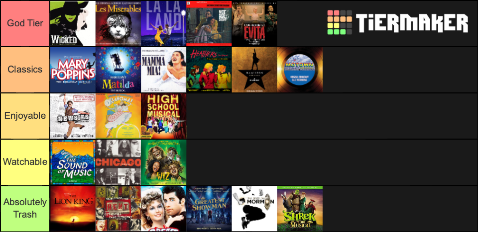 Broadway Musicals Tier List (Community Rankings) - TierMaker