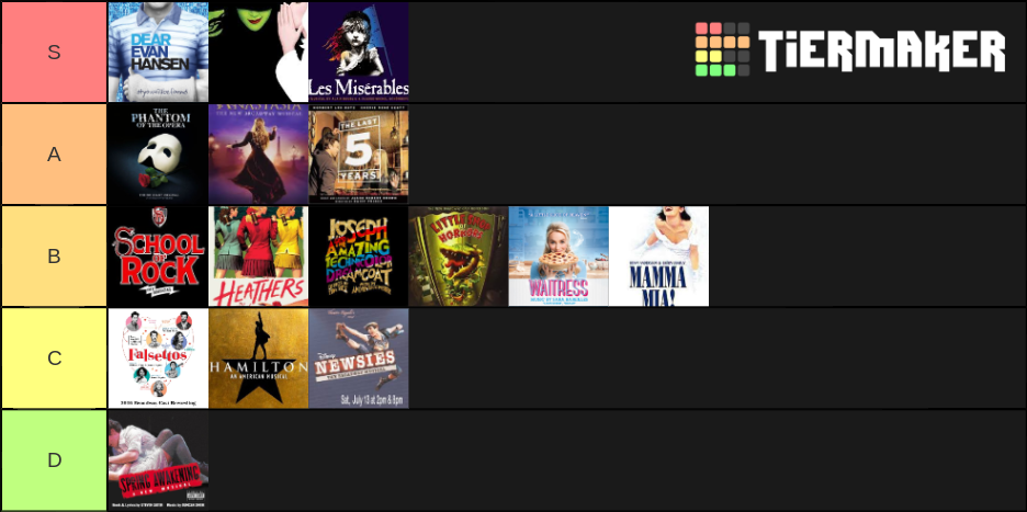 broadway musicals Tier List (Community Rankings) - TierMaker