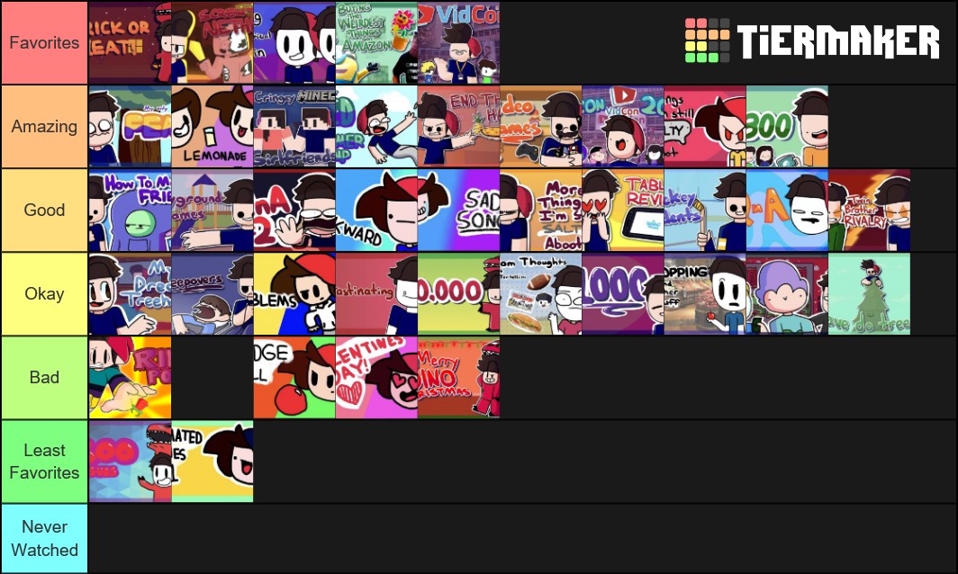 BrodyAnimates Video Tier List (Community Rankings) - TierMaker