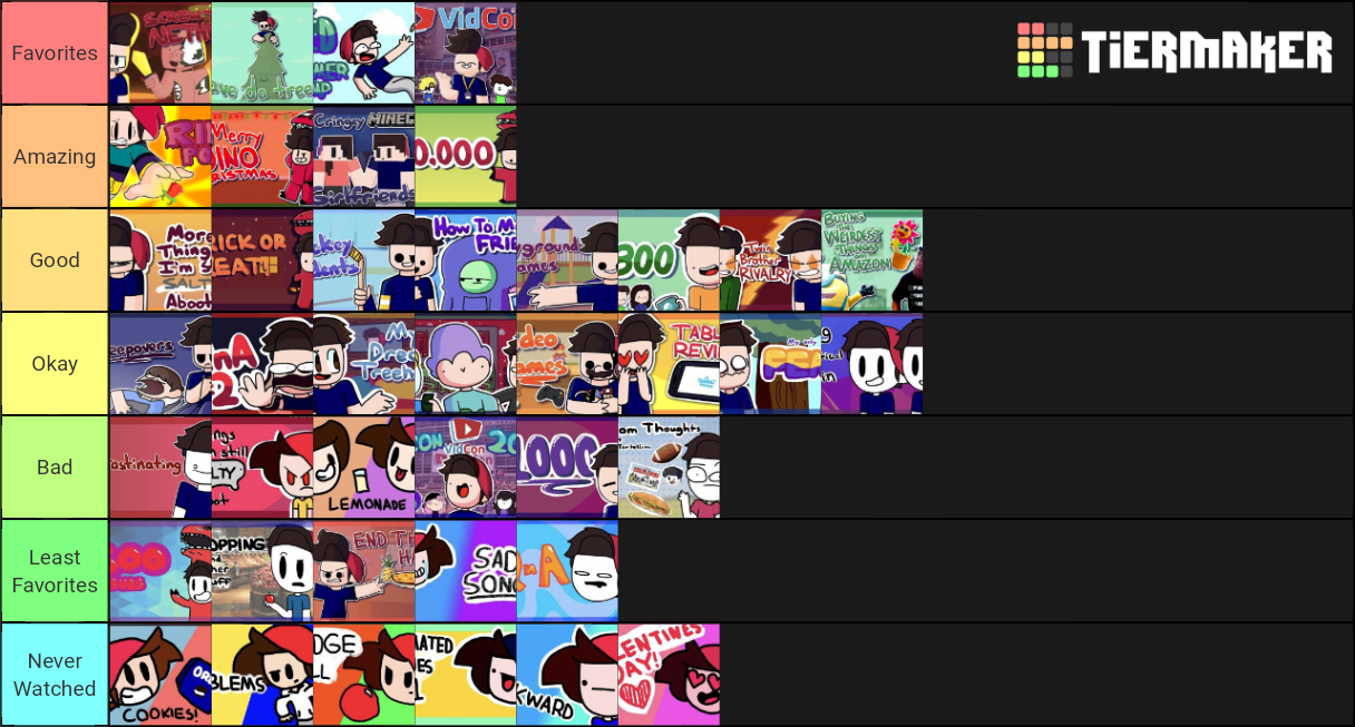 BrodyAnimates Video Tier List (Community Rankings) - TierMaker