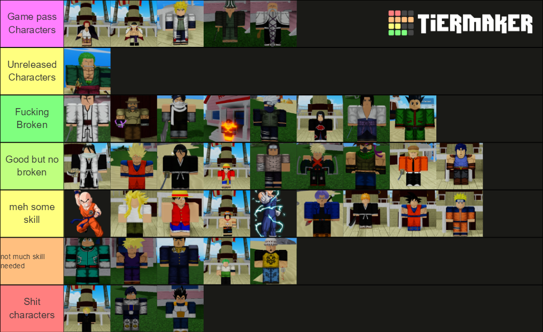 Broken ABA Characters Worst to Best Tier List (Community Rankings ...
