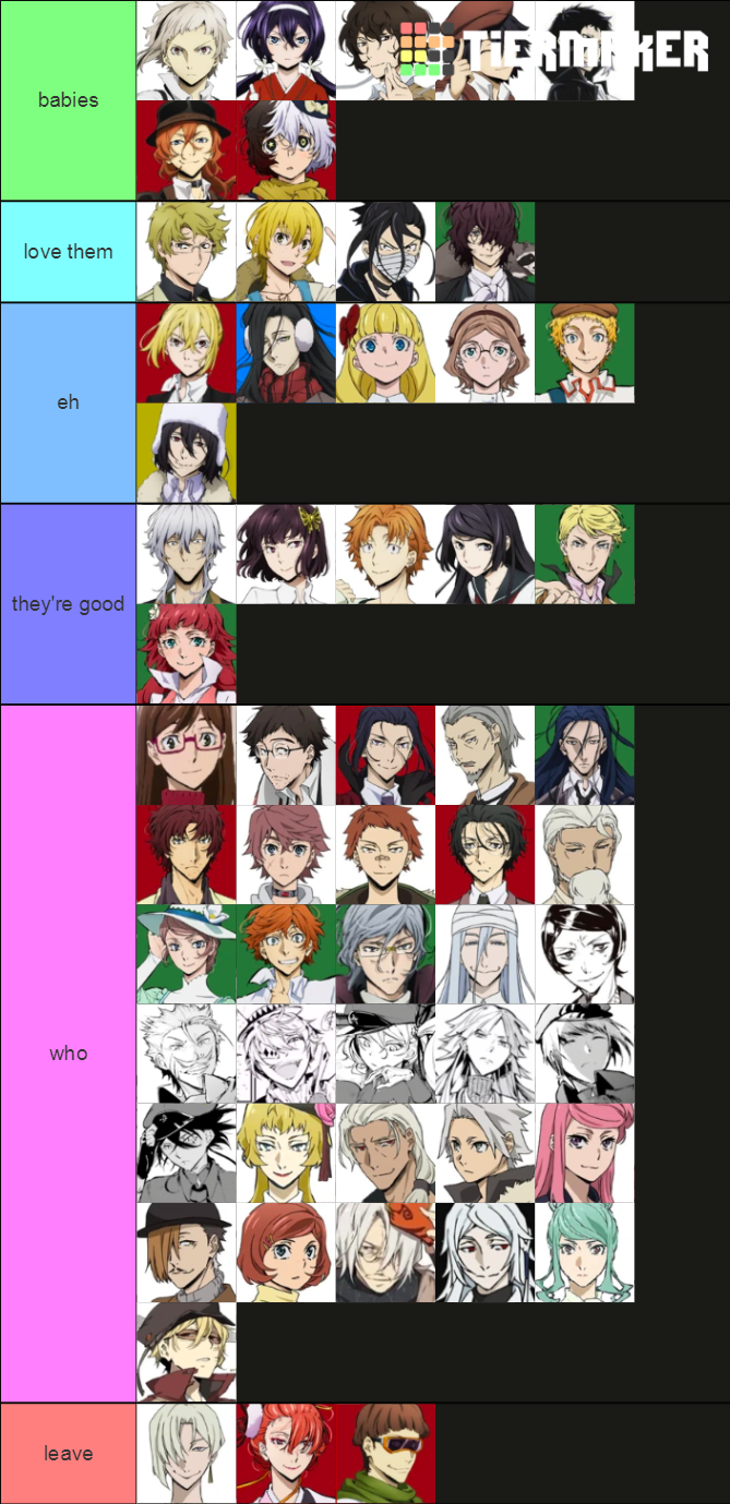 bsd babies Tier List (Community Rankings) - TierMaker