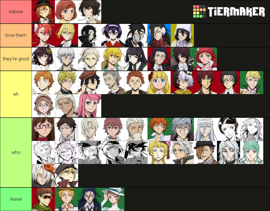 bsd babies Tier List (Community Rankings) - TierMaker