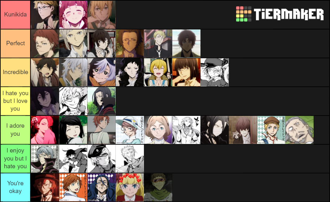 BSD Character Tier Tier List (Community Rankings) - TierMaker
