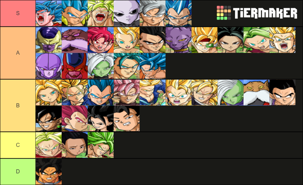 Budokai Tenkaichi 4 (BT4) New Characters Tier List (Community Rankings ...