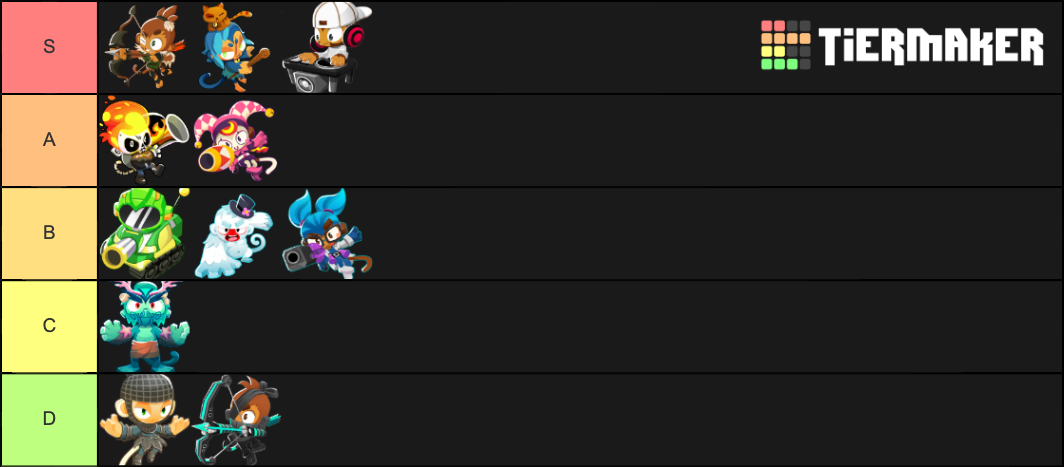 BTD6 Hero Skins Tier List (Community Rankings) - TierMaker BTD6 Hero Skins Tier List (Community Rankings) - TierMaker