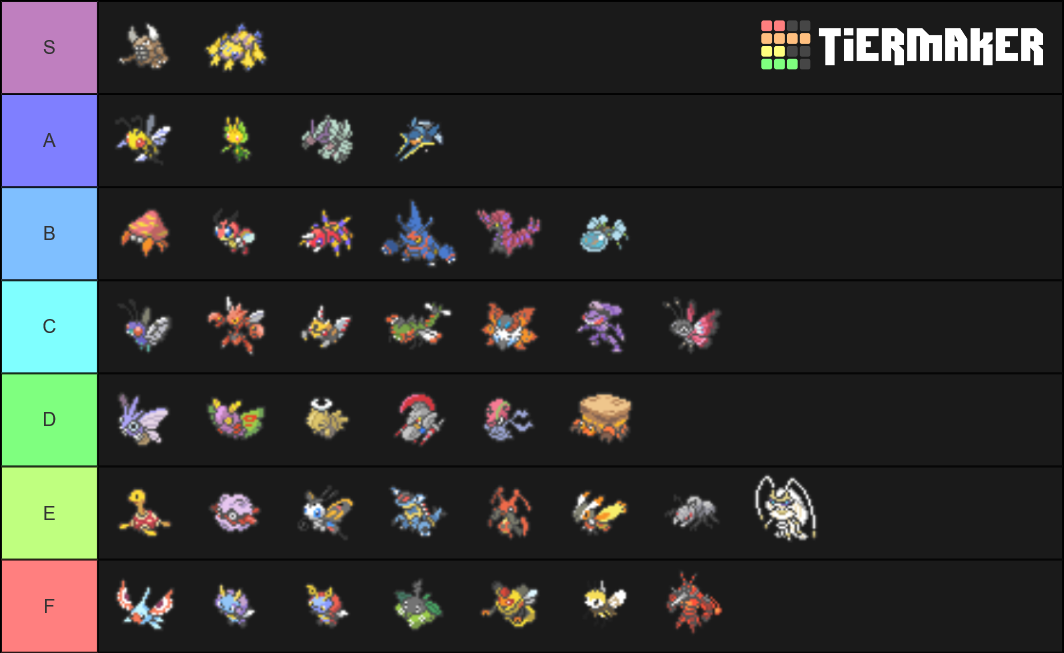 Bug Pokemon Tier List (Community Rankings) - TierMaker