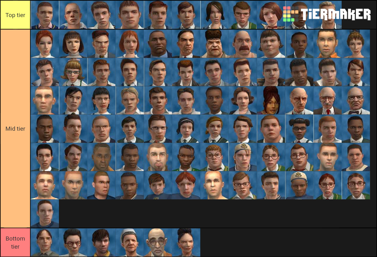 Bully characters Tier List (Community Rankings) - TierMaker