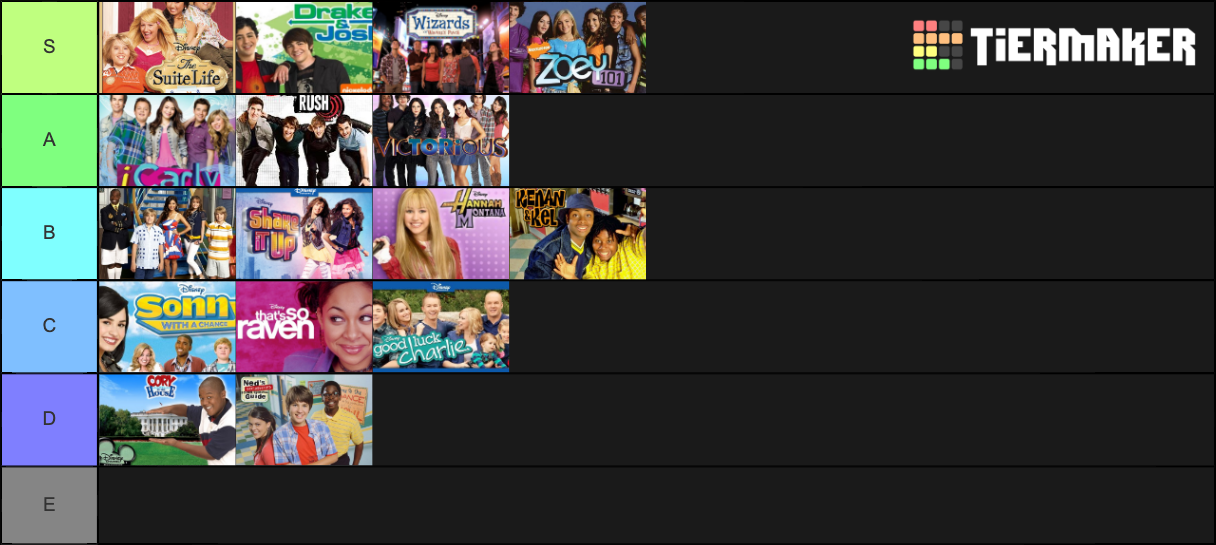Cable TV 2000 Tier List (Community Rankings) - TierMaker