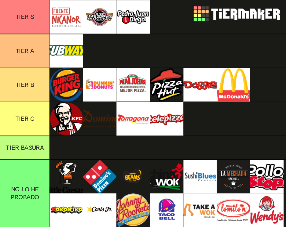 Cadenas de comida rapida en Chile Tier List (Community Rankings) - TierMaker
