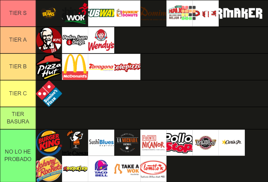 Cadenas de comida rapida en Chile Tier List (Community Rankings) - TierMaker