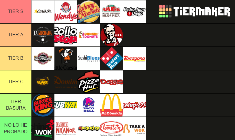 Cadenas de comida rapida en Chile Tier List (Community Rankings) - TierMaker