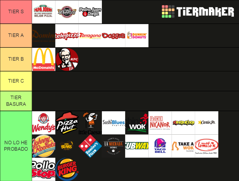 Cadenas de comida rapida en Chile Tier List (Community Rankings) - TierMaker