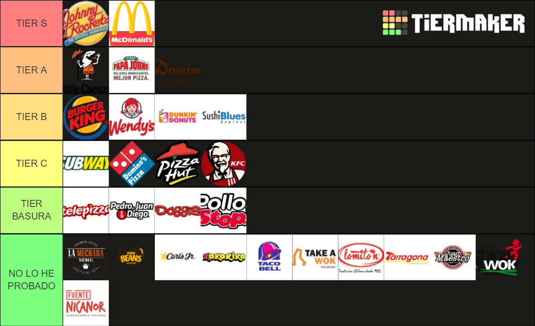 Cadenas de comida rapida en Chile Tier List (Community Rankings) - TierMaker