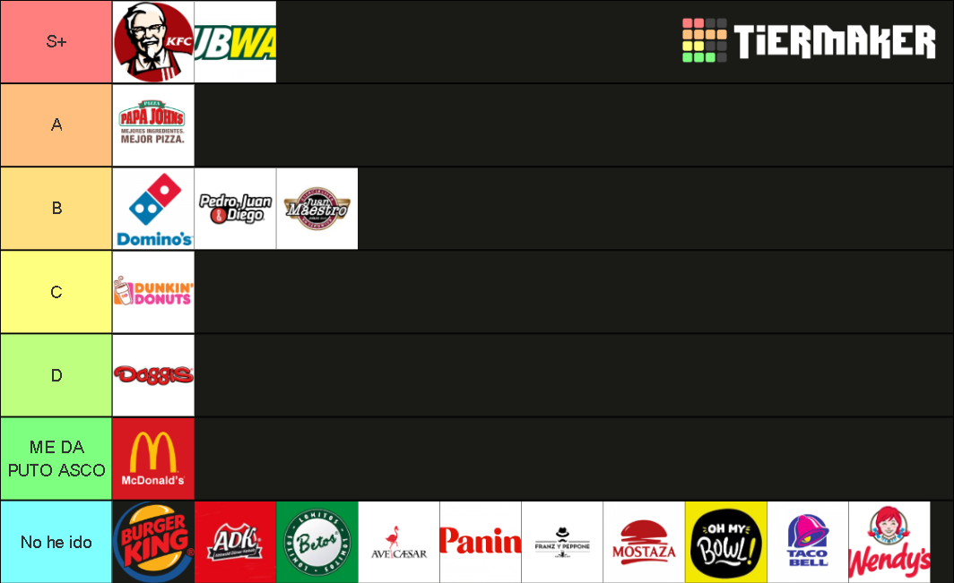 Cadenas de comidas rapidas by okami Argentina - Chile Tier List (Community Rankings) - TierMaker