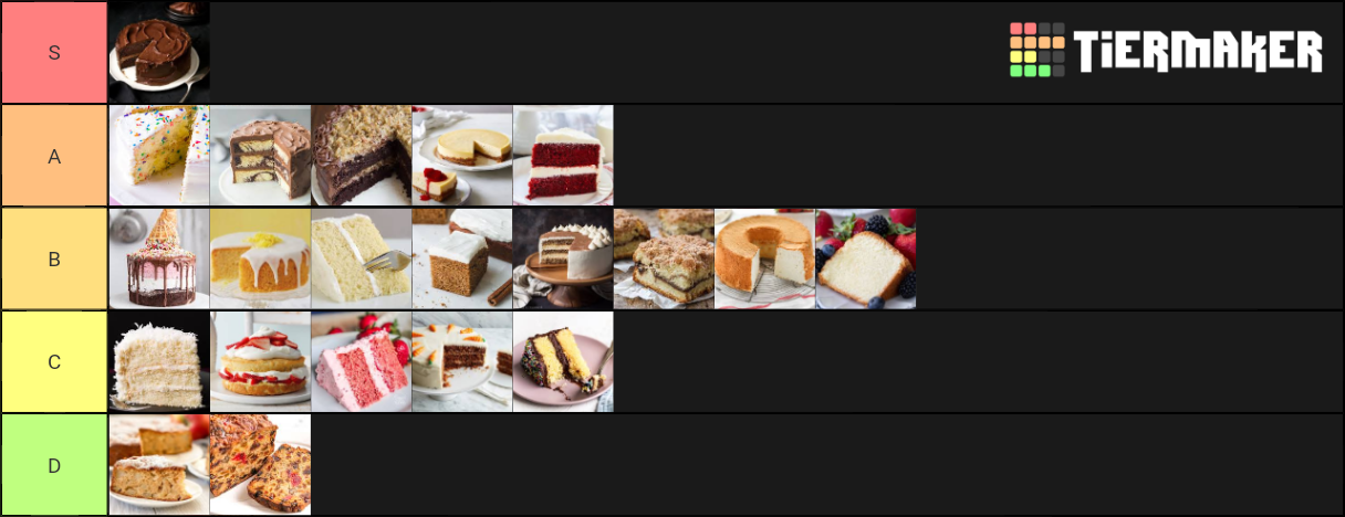 cake Tier List (Community Rankings) - TierMaker