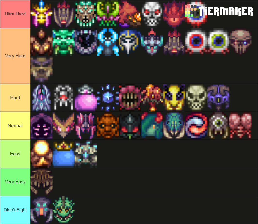 Calamity Mod Difficulty Tier List (Community Rankings) - TierMaker