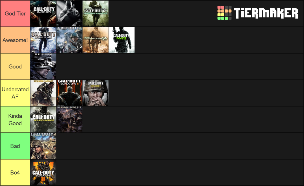 Call of Duty Tier List (Community Rankings) - TierMaker
