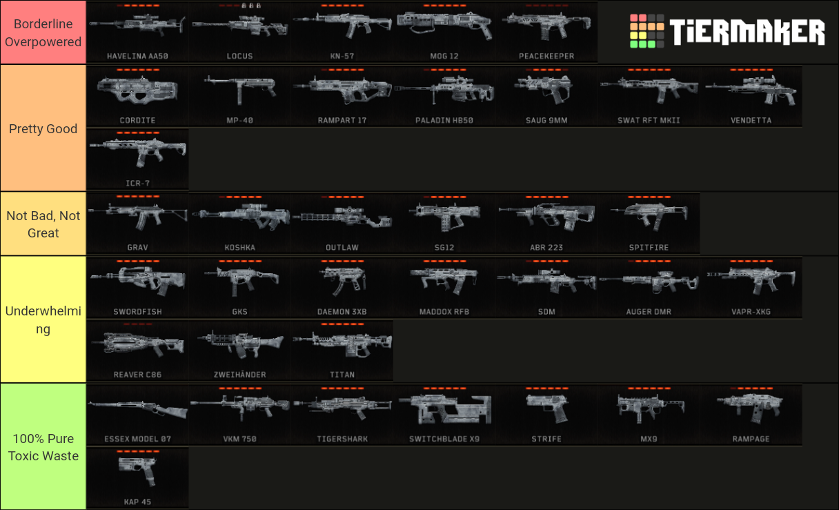 Call Of Duty Black Ops 4 Weapons Ranking Tier List (Community Rankings ...