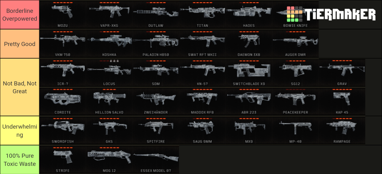 Call Of Duty Black Ops 4 Weapons Ranking Tier List (Community Rankings ...