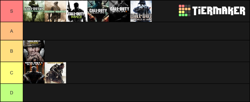 Call of Duty Campaign Tier List (Community Rankings) - TierMaker