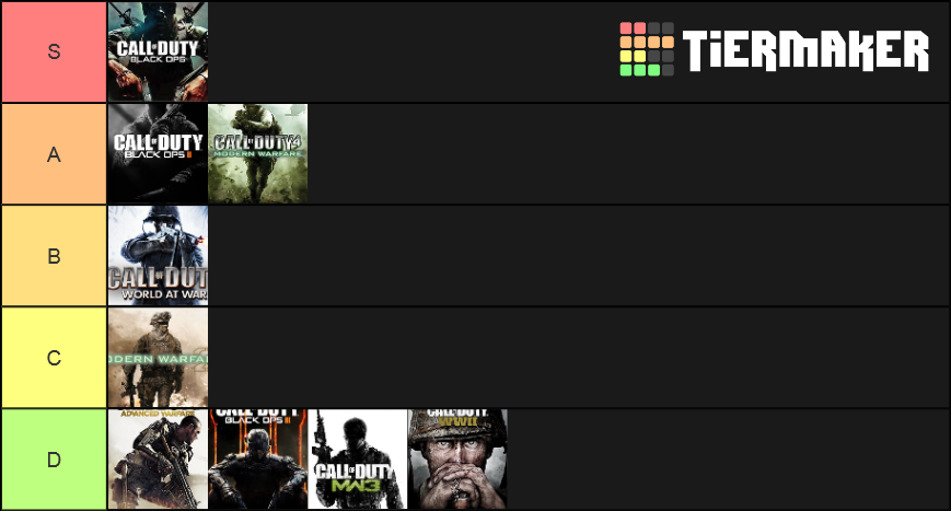 Call of Duty Campaign Tier List (Community Rankings) - TierMaker