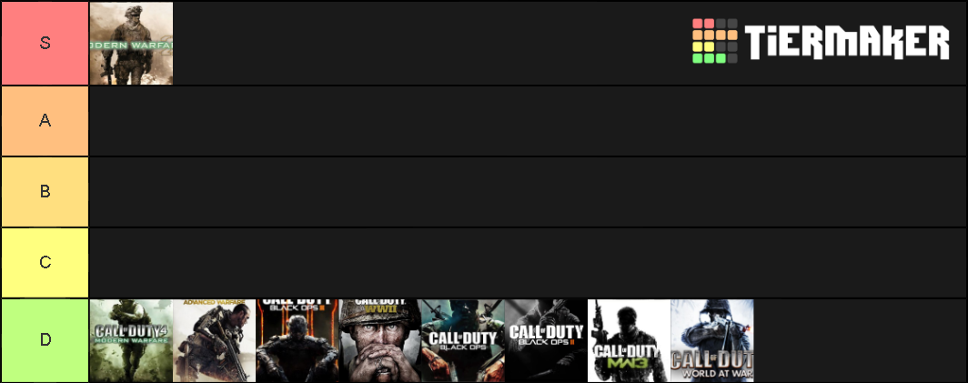 Call of Duty Campaign Tier List (Community Rankings) - TierMaker