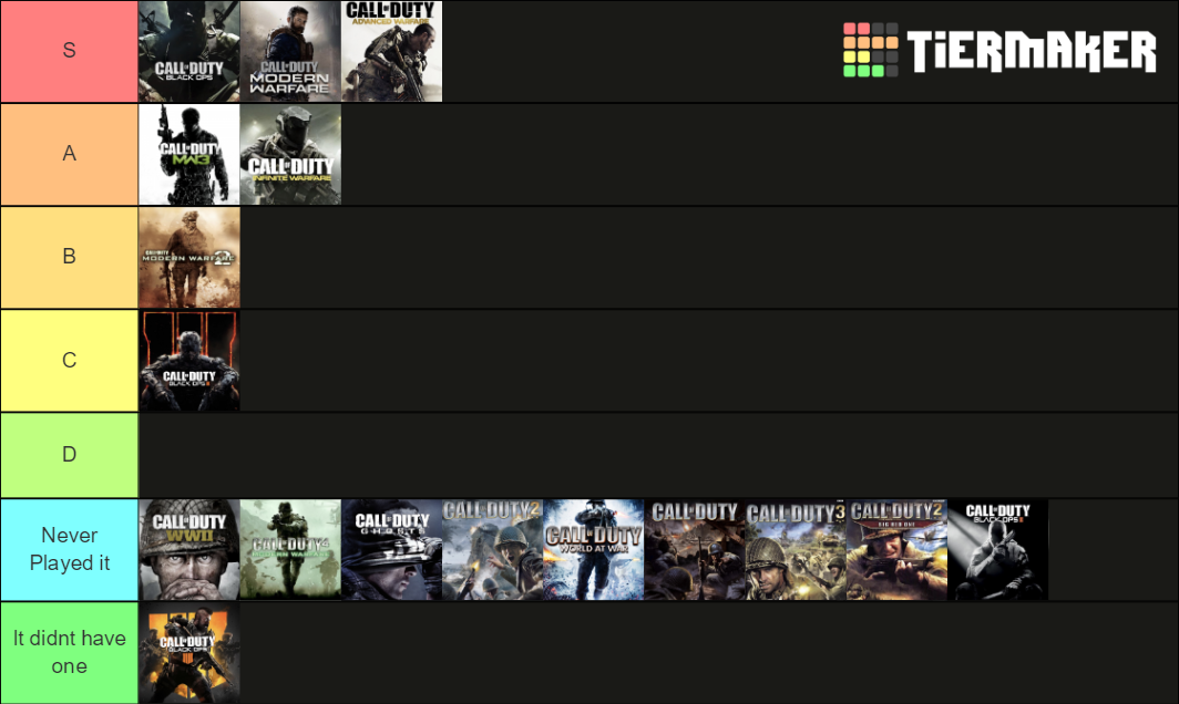 Call of Duty Campaigns Tier List (Community Rankings) - TierMaker